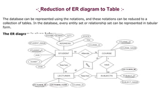 database management system | PPT | Free Download