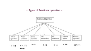database management system | PPT