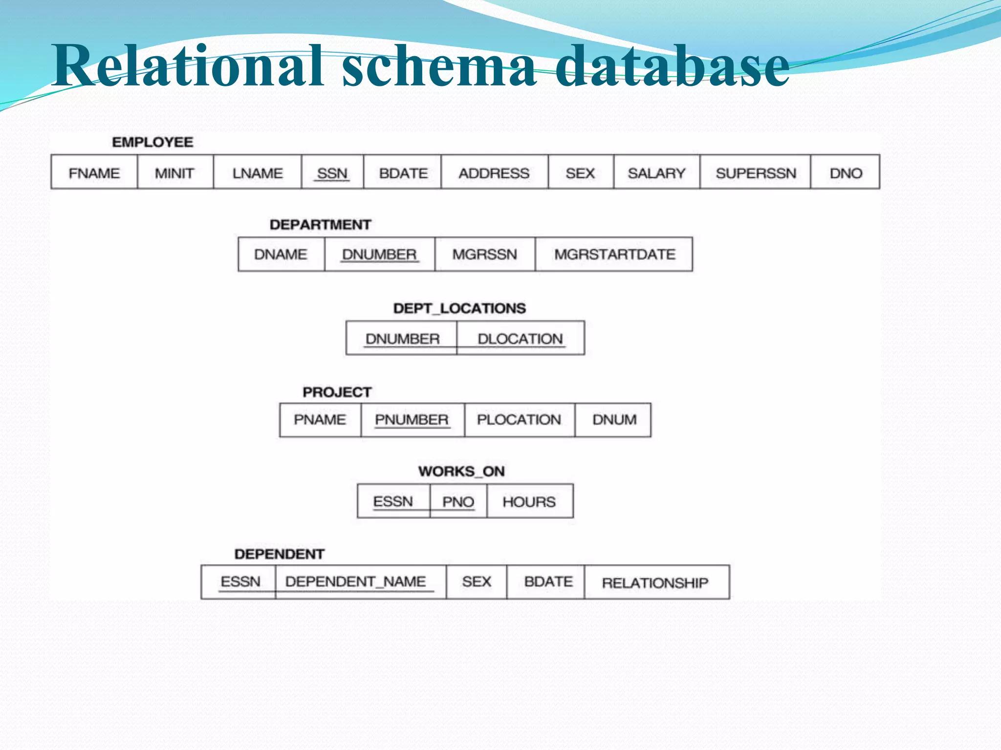 Dbms presentation | PPT