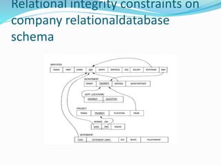 Dbms presentation | PPT