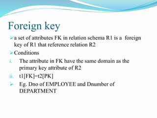 Dbms presentation | PPT