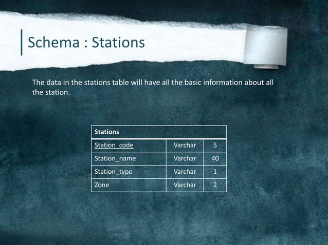 Dbms presentation!! | PPTX