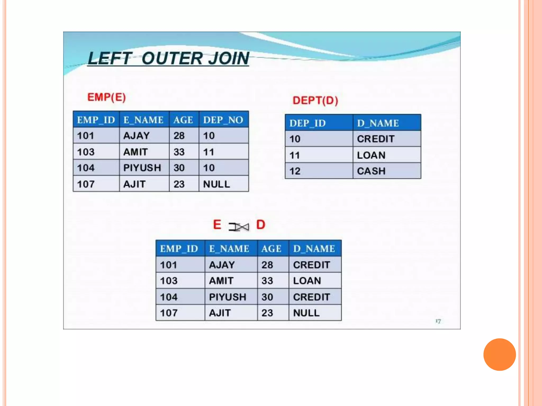 Relational Algebra,Types of join | PPTX