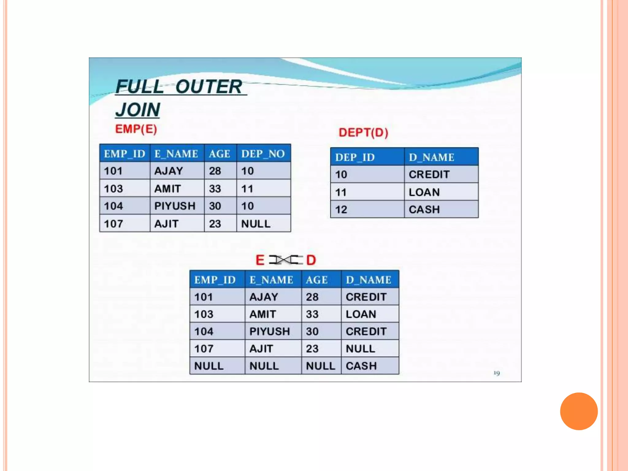 Relational Algebra,Types of join | PPTX