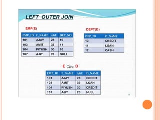 Relational Algebra,Types of join | PPTX