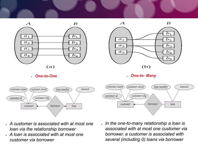 E R Diagram And Sql Pptx Databases Computer Software And Applications
