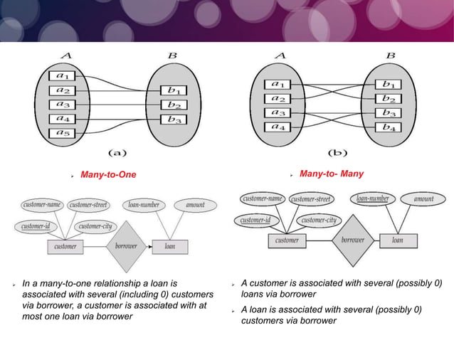 E-R diagram & SQL | PPTX | Databases | Computer Software and Applications