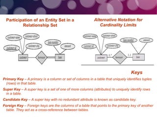 E-R diagram & SQL | PPTX