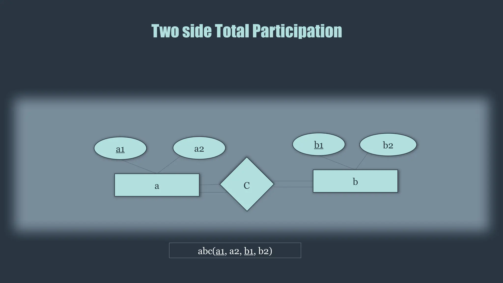 ER MODEL TO SCHEMA | Database Management System | PPTX