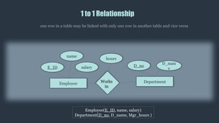 ER MODEL TO SCHEMA | Database Management System | PPTX
