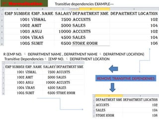third normal form in hindi (3nf) ppt hindi language | PPT