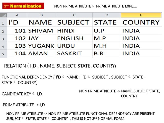 third normal form in hindi (3nf) ppt hindi language | PPT | Free Download