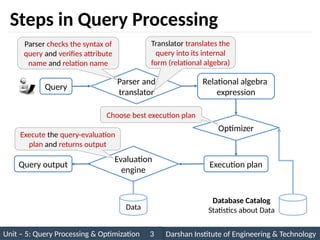 Computer Science DBMS_Presentations_Unit-5.pptx