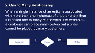 ER DIAGRAM & ER MODELING IN DBMS | PPTX
