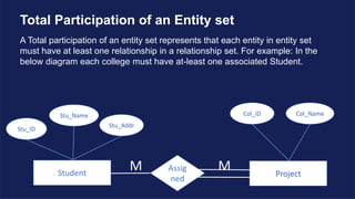 ER DIAGRAM & ER MODELING IN DBMS | PPTX