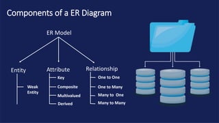 ER DIAGRAM & ER MODELING IN DBMS | PPTX