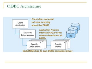 Dbms & prog lang | PPT