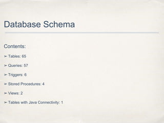 University Database Management Project | PPTX