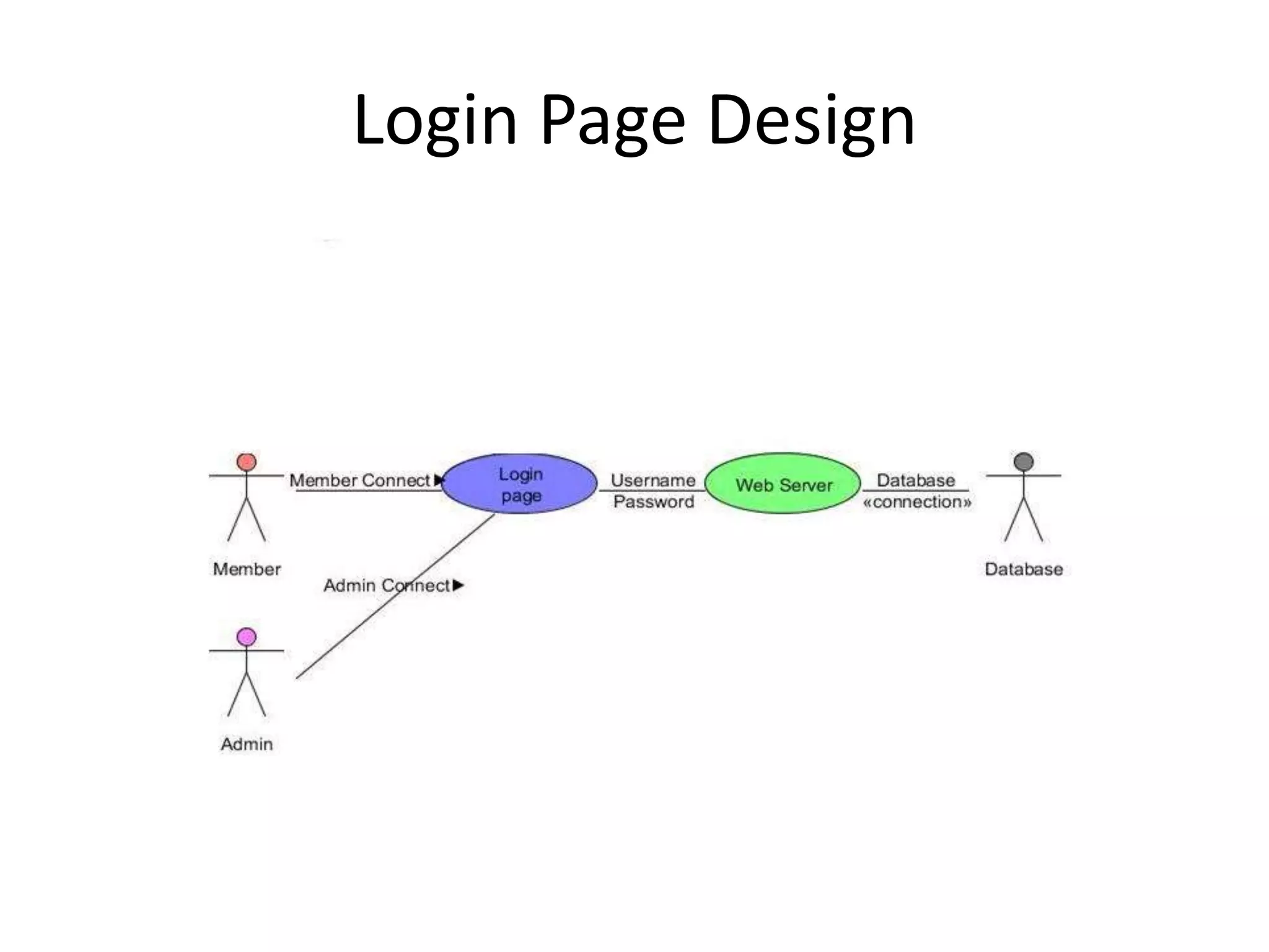 Dbms project.ppt