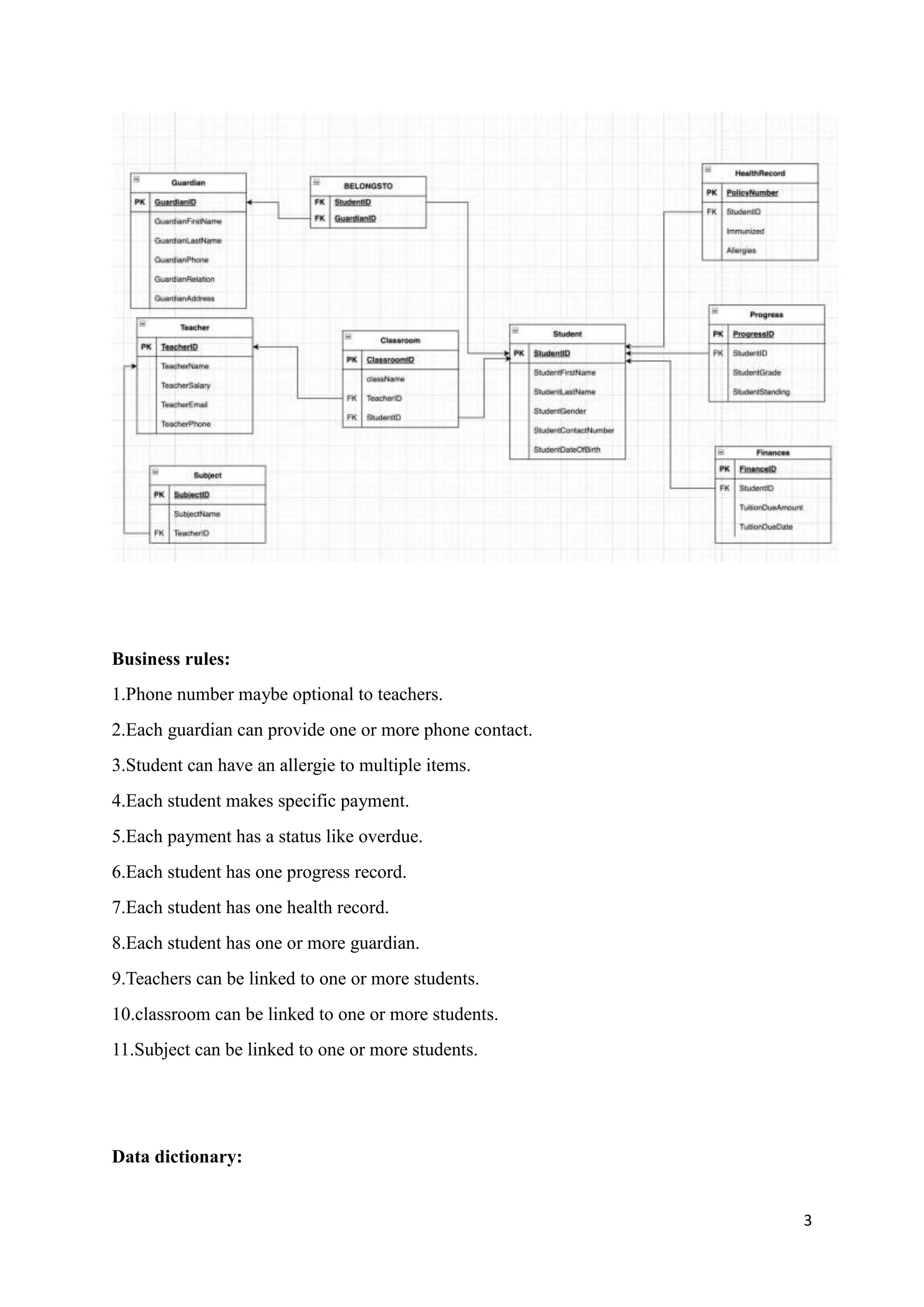 Streamlining Kindergarten Management: A Database Solution | DOCX