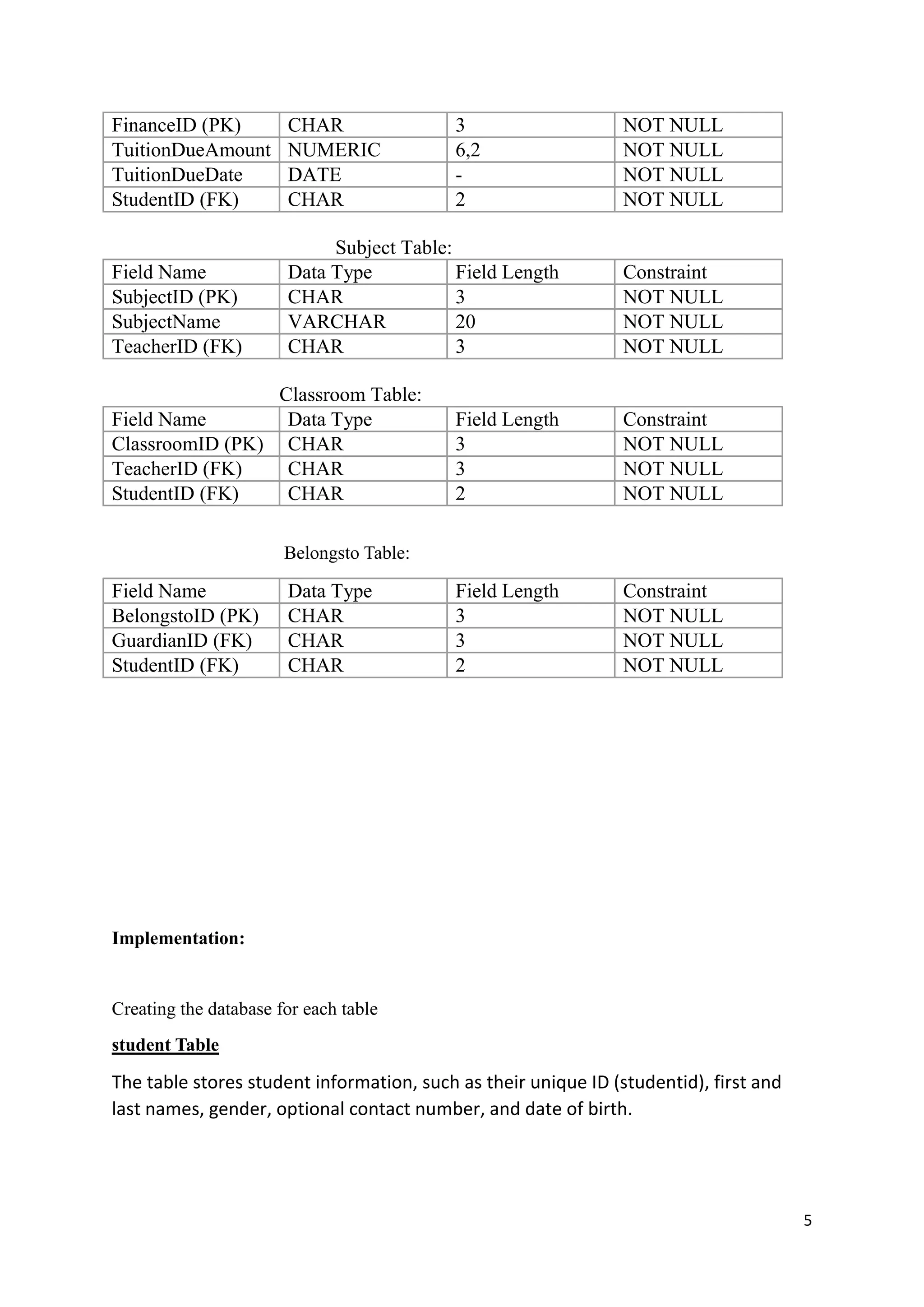 Streamlining Kindergarten Management: A Database Solution | DOCX