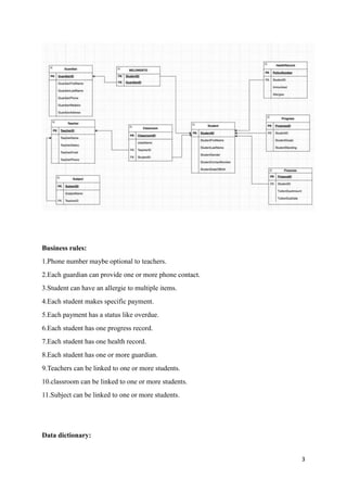 Streamlining Kindergarten Management: A Database Solution | DOCX