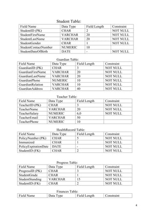 Streamlining Kindergarten Management: A Database Solution | DOCX