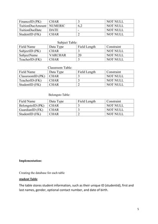Streamlining Kindergarten Management: A Database Solution | DOCX