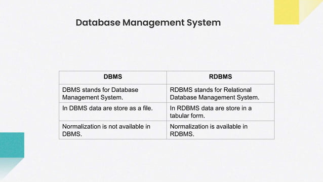 DBMS & RDBMS | PPTX | Databases | Computer Software and Applications