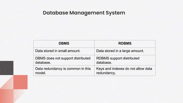 DBMS & RDBMS | PPTX | Databases | Computer Software and Applications