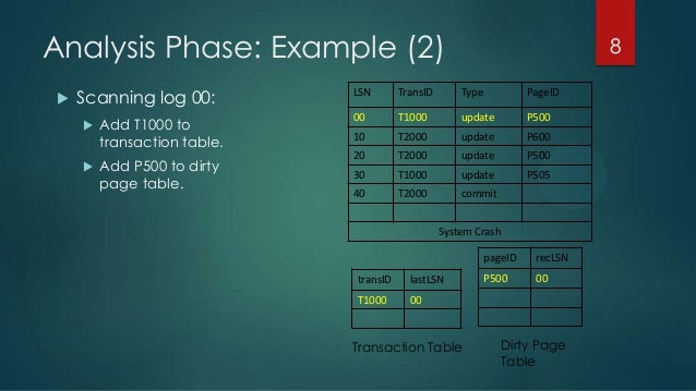 Dbms recovering from a system crash