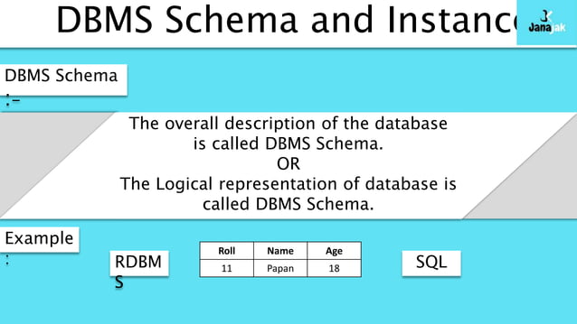 Dbms schema & instance | PPTX
