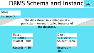 Dbms schema & instance | PPTX
