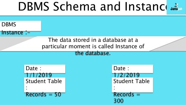 Dbms Schema Instance dbms-schema-instance