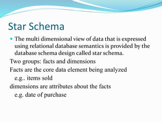 Dbms schemas for decision support | PPT