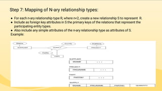 DBMS seminar.pdf mapping eer model to relational model | PPT