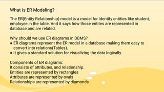 DBMS seminar.pdf mapping eer model to relational model | PPT