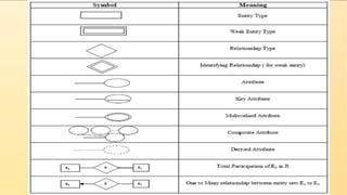 DBMS seminar.pdf mapping eer model to relational model | PPT