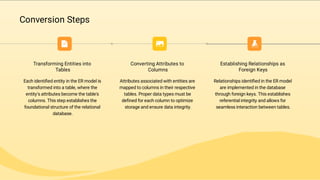 DBMS seminar.pdf mapping eer model to relational model | PPT