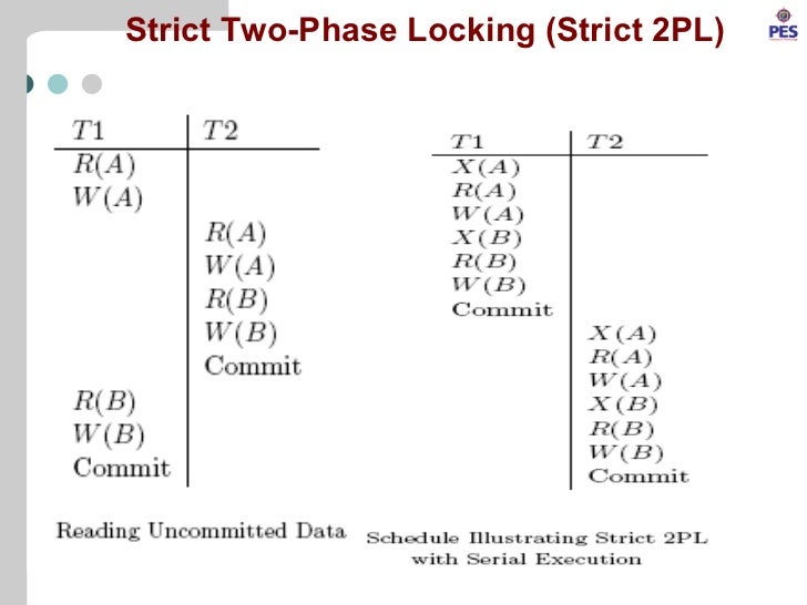 Dbms Sixth Chapterpart 12011