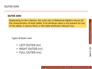 dbms dbms dbms dbms dbms dbms dbms dbms dbms | PPT