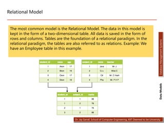 DBMS_slide_2_Data_Models_PPT.pdf DBMS nt | PDF