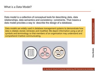 DBMS_slide_2_Data_Models_PPT.pdf DBMS nt | PPT