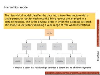 DBMS_slide_2_Data_Models_PPT.pdf DBMS nt | PPT