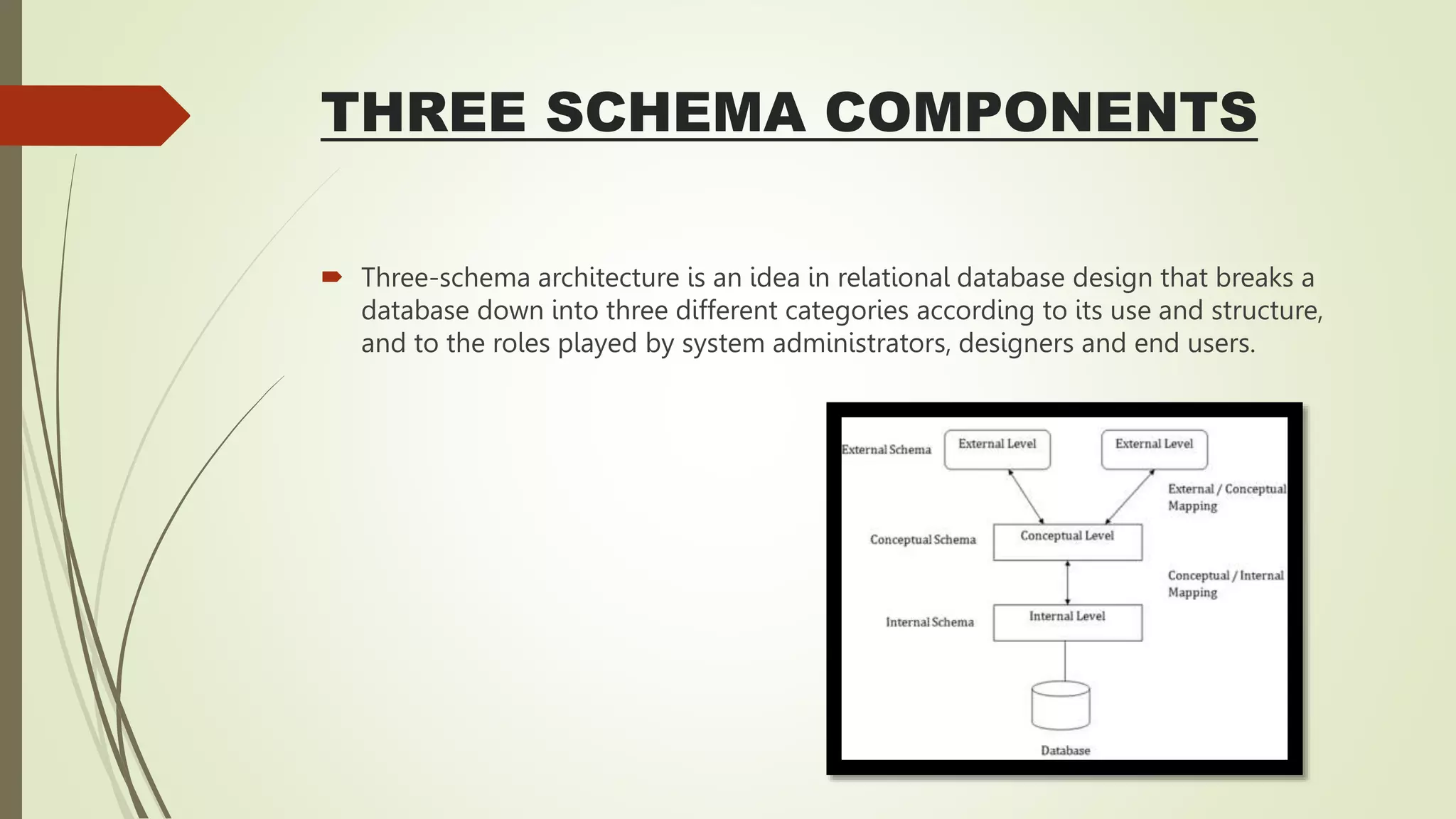 Dbms slide share.pptx