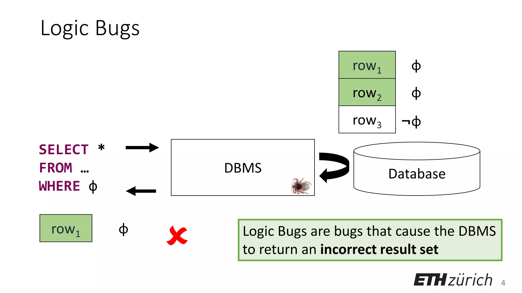 Finding Logic Bugs In Database Management Systems Ppt