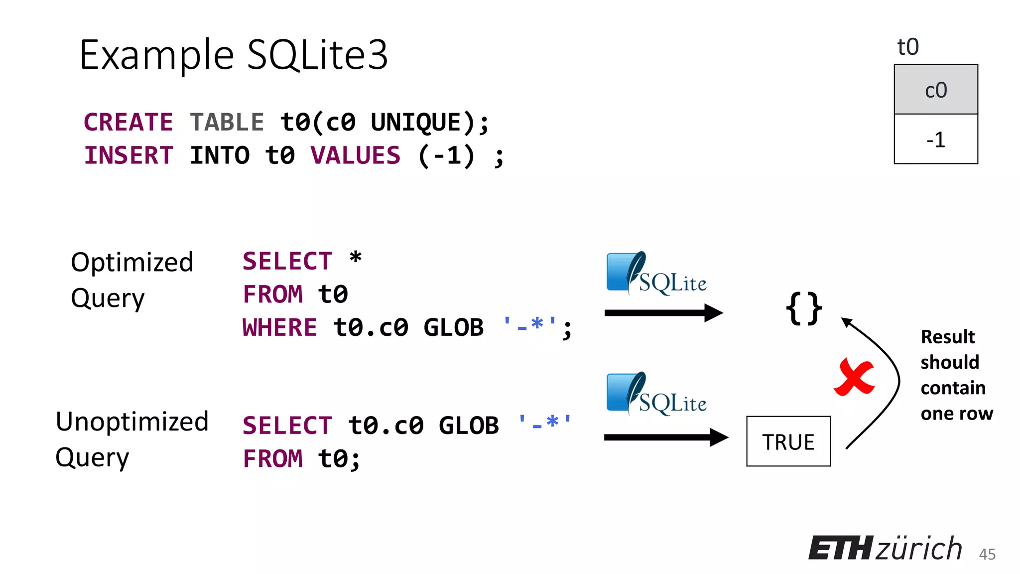 Finding Logic Bugs In Database Management Systems Ppt 