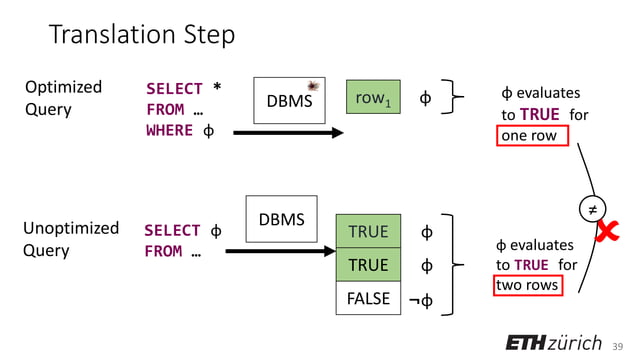 Finding Logic Bugs In Database Management Systems Ppt