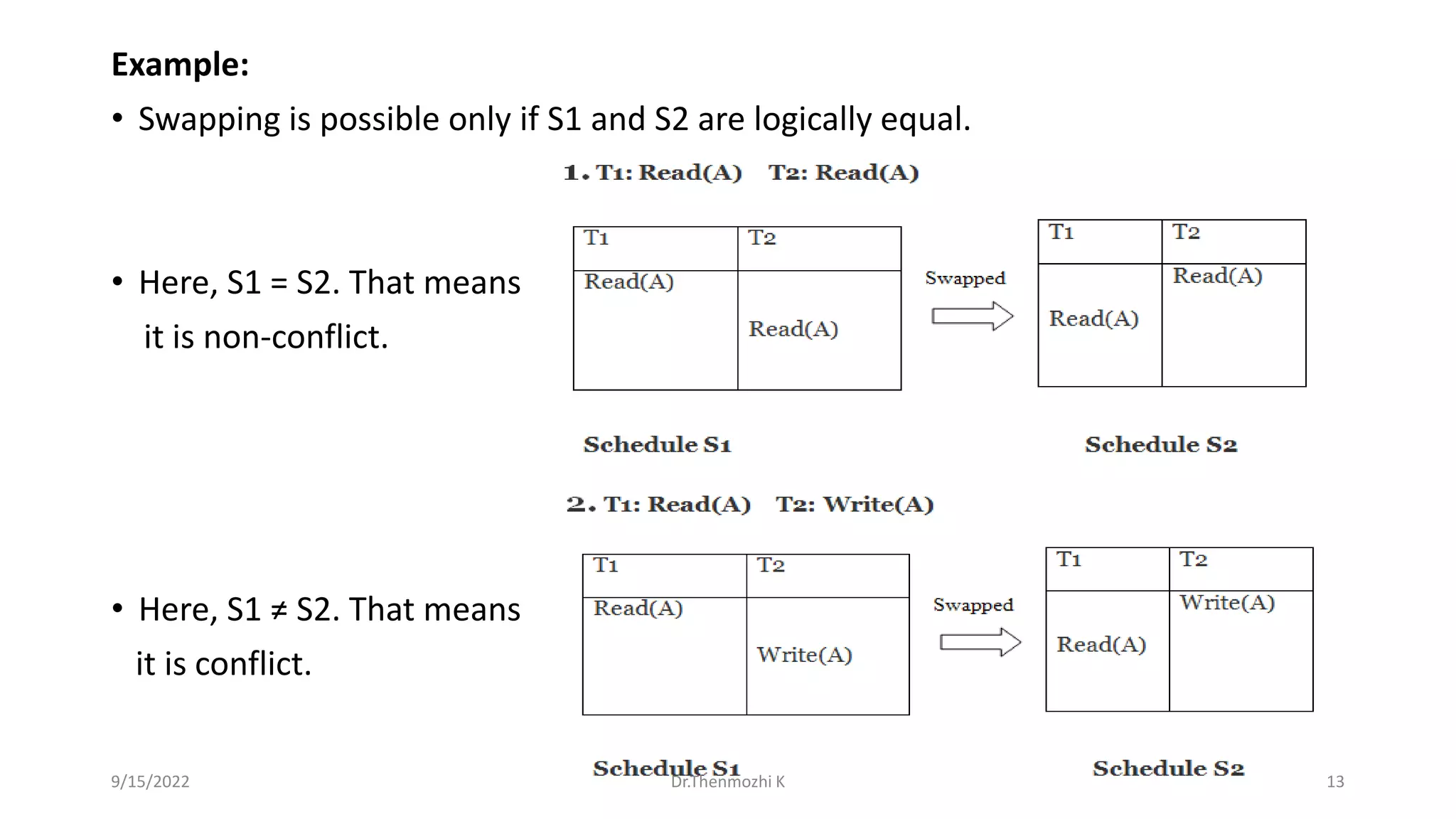 DBMS_Transaction processing – Schedule –Serializable Schedule ...