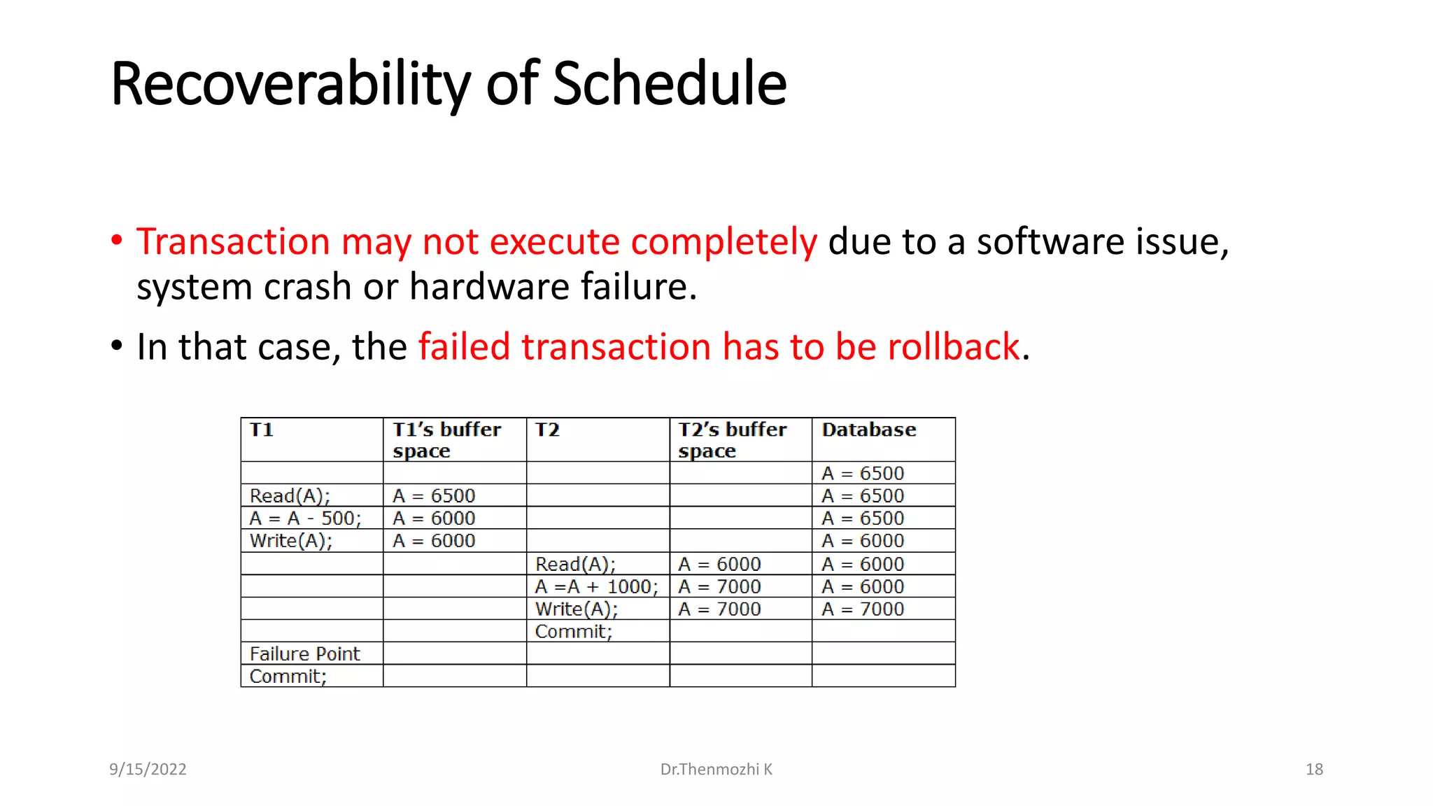 DBMS_Transaction processing – Schedule –Serializable Schedule – Concurrency Control.pptx ...
